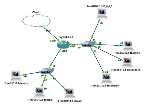 How To Configure Dhcp Server To Update Dns Zone General Questions