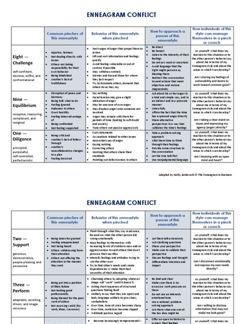 Conflict Table Pdf Pdf