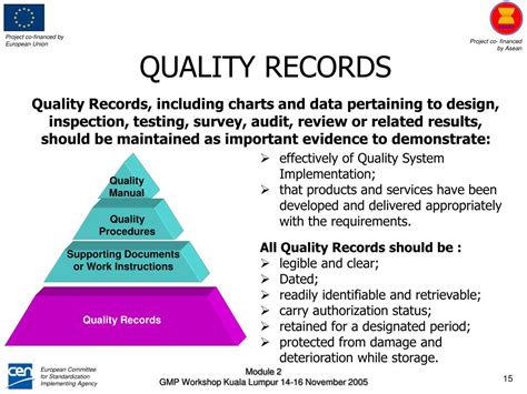 Ppt Asean Gmp Training Module Documentation Powerpoint Presentation