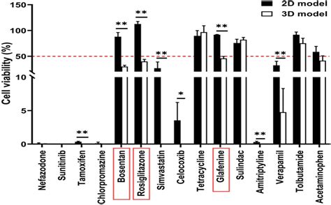 类器官芯片建立3d人原代肝细胞模型用于预测药物性肝损伤 知乎
