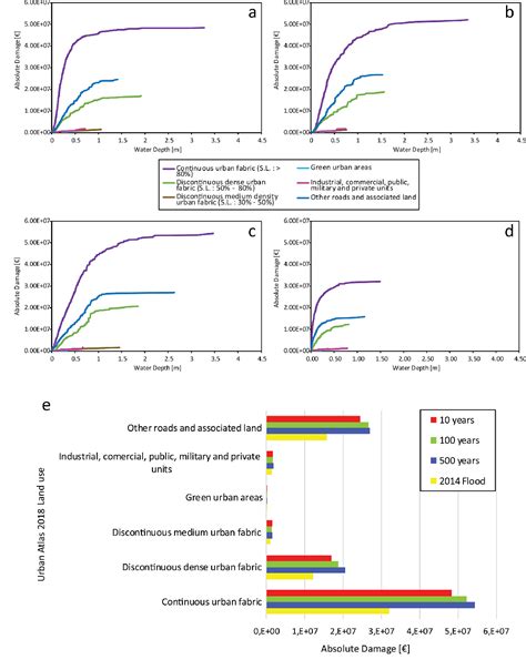 Figure 10 From Building Scale Flood Loss Estimation Through Vulnerability Pattern