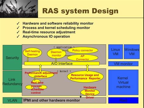 Architecture Design Ppt