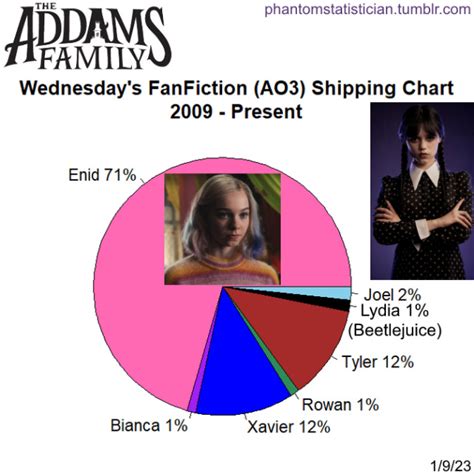 Rowan Laslow On Tumblr