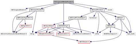 Vtk Iolegacyvtkdatareaderh File Reference