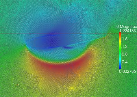 Flow Around Airfoil Von Kármán Vortex Street Download Scientific Diagram
