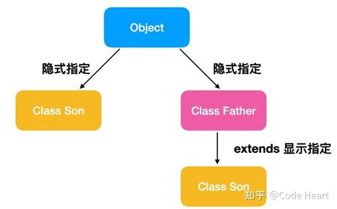 20211225 Java 知乎