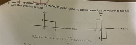 Answered Plot The System Output An Lti System Bartleby