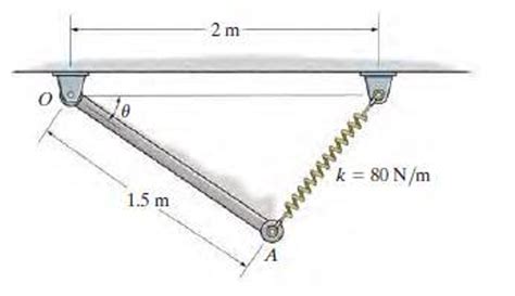 Solved Dynamics Question 2 When The Pendulum Spring