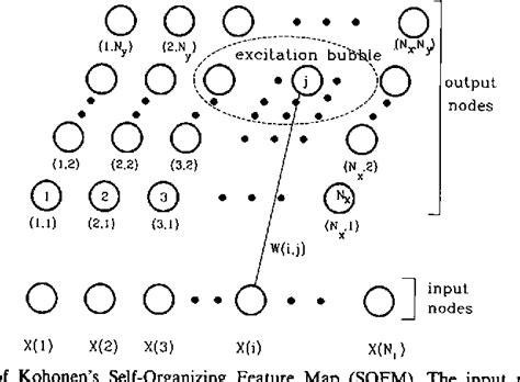 Figure From Practical Aspects And Experiences Parallelizing The Self