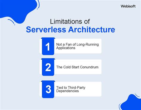 A Beginners Introduction What Is Serverless Architecture