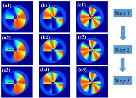 上海光机所在全视场微分干涉相衬成像方面取得进展 光电资讯 行业动态 光电工程师社区