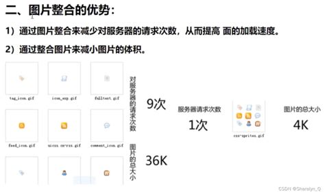 Css学习笔记七 定位 And 精灵图css精灵图坐标如何确定 Csdn博客 Css学习笔记七 定位 And 精灵图css精灵图坐标如何确定 Csdn博客