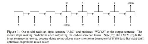 【论文翻译】sequence To Sequence Learning With Neural Networks 知乎