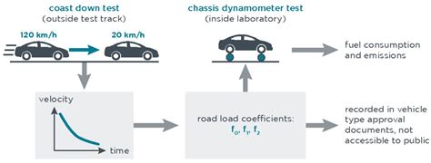 자동차 디자인에 녹아 있는 유체역학