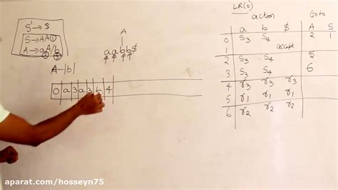 آموزش کامپایلر 11 Lr0 و Slr1 تجزیه کننده