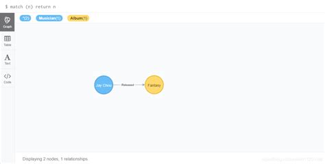 neo4j学习笔记 1 ——使用java api实现简单的增删改查 neo4j java 创建通用的增删改类 csdn博客