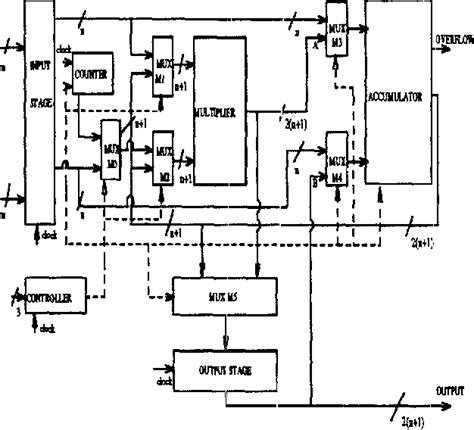 Figure 1 From A Reconfigurable Arithmetic Processor Semantic Scholar