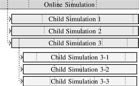 Schema Of The Cascading Simulation Concept Using Three Alternatives And Download Scientific