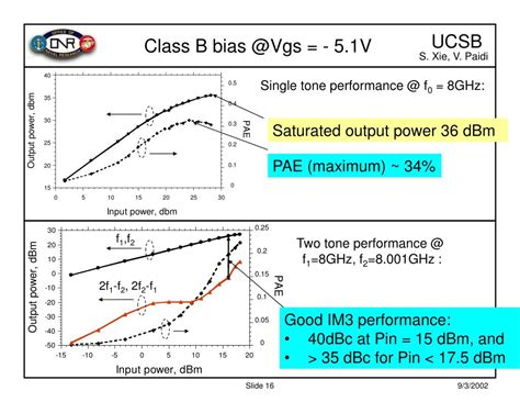 PPT High Linearity Class B Power Amplifiers In GaN HEMT Technology PowerPoint Presentation