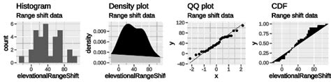 Chapter 18 Samples From A Normal Distribution Applied Biostats