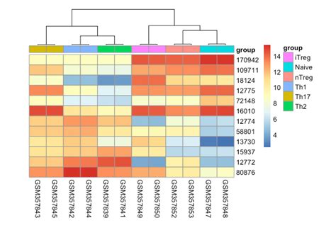 Using The Fast Preranked Gene Set Enrichment Analysis Fgsea Package Dave Tangs Blog