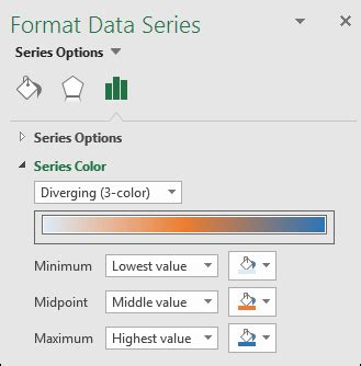 How To Create A Heat Map In Excel
