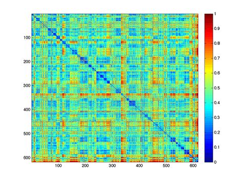 2 Visualization Of A Kernel Computed Using The Bhattacharyya Distance