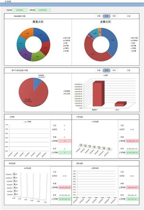 E立方订货系统 定制开发案例 E立方管理软件交流中心