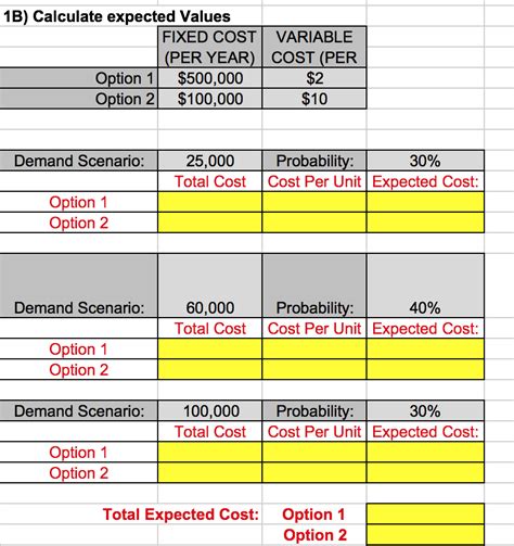 Solved Calculate Expected Values Breakeven Point Philip