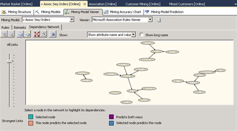 Data Mining Introduction Part 7 Microsoft Association Sqlservercentral