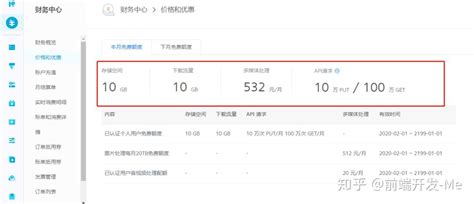 手把手教你实现图片如何自动上传到图床 知乎