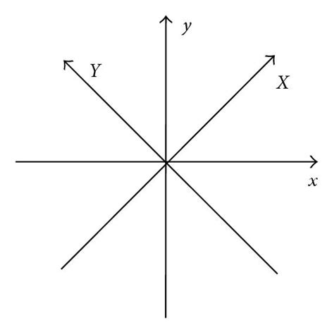 A The Definition Of Coordinate System B The Photo Induced Download Scientific Diagram