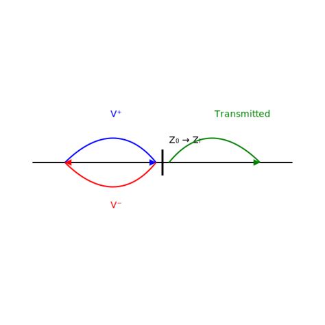 Signal Integrity Tutorials On Electronics Next Electronics