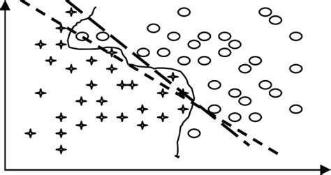 Data Clustering Two Different Clusters One With Star Shaped Data And Download Scientific