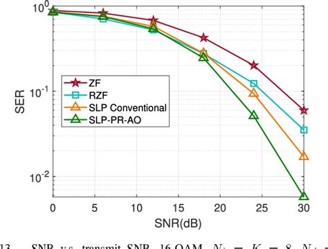 Figure From Joint Symbol Level Precoding And Radiation Pattern Design For Downlink