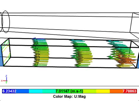 Wind Tunnel Explained With Computational Fluid Dynamics Symscape