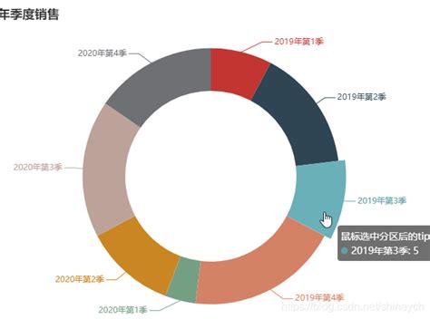 用python Pyecharts V1 X 绘制图形（一） 柱状图、柱状堆叠图、条形图、直方图、帕累托图、饼图、圆环图、玫瑰图 源码巴士