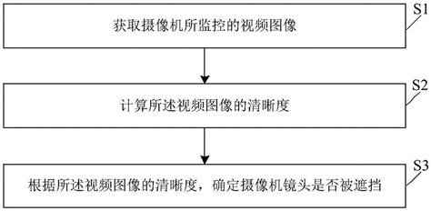 一种摄像机镜头遮挡检测方法及系统与流程