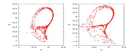 Phase Portraits Of The Tinkerbell Map With Fractional Variable Order