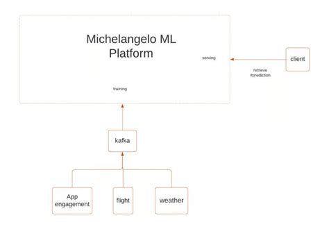 ashutosh hathidara on linkedin github opensource machinelearning forecasting