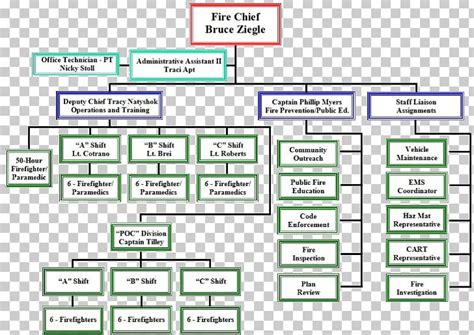 Park Forest Organizational Chart Management Mission Statement Png Clipart Angle Area Brand