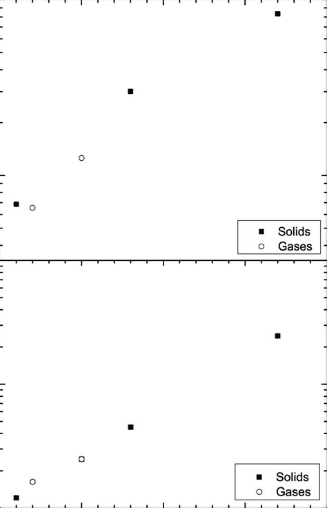 5 Experimental Electron Loss Cross Sections σ L Upper Panel And