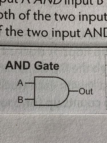Logic Gate Symbols And I O Truth Tables Flashcards Quizlet