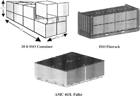 Figure 1 From The Joint Modular Intermodal Container Is This The Future Of Naval Logistics