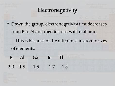 PPT P Block Elements PowerPoint Presentation Free Download ID 9140389