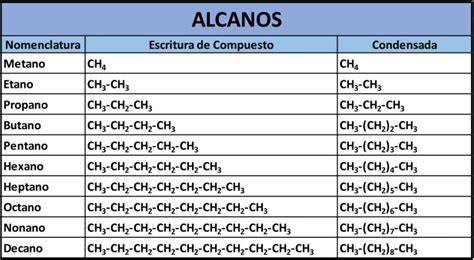 Nomenclatura Alcanos Quimica Organica Nomenclatura Porn Sex Picture