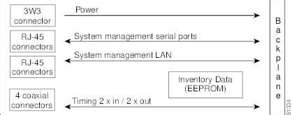 Cisco ONS 15454 DWDM Reference Manual Release 9 2 Chapter 2 Common Control Cards Cisco ONS