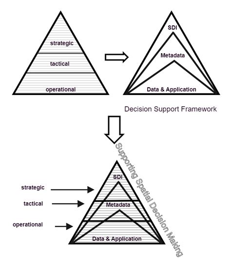 Decision Making And Decision Support Framework Edrawmax Template