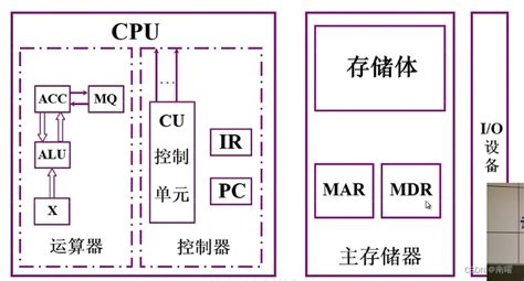 计算机组成原理学习笔记（持续更新中）主机框图 Csdn博客
