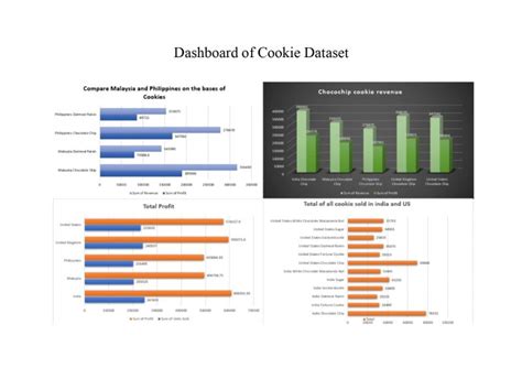 Dataanalysis Exceldashboard Businessintelligence Datadriven Isha Gupta